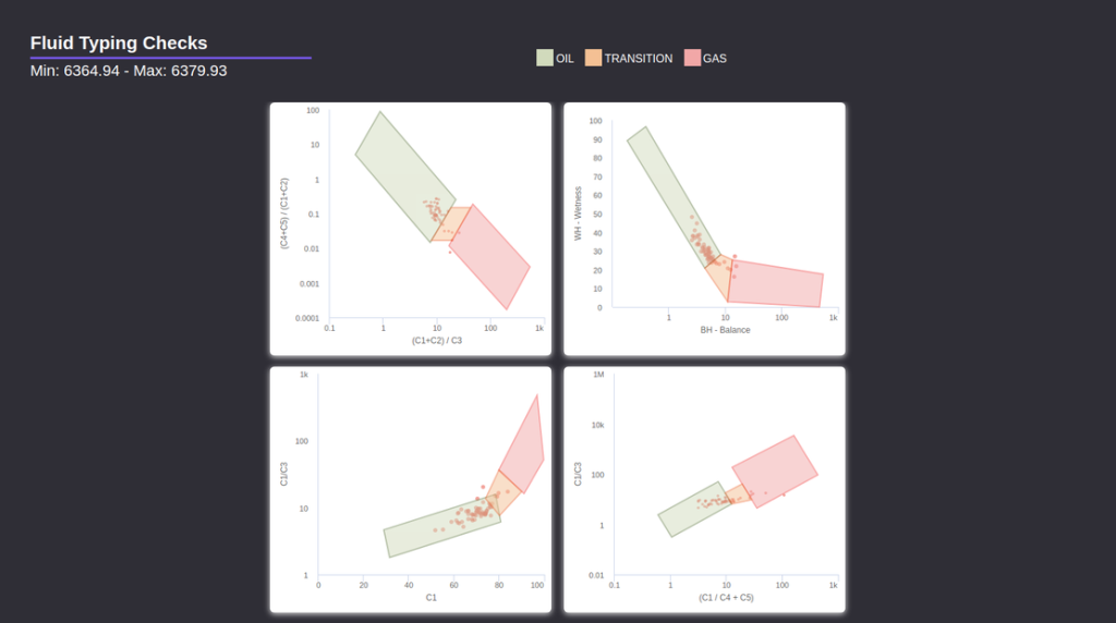 Gas Oil Logging While Drilling (GOLD) – Geowellex